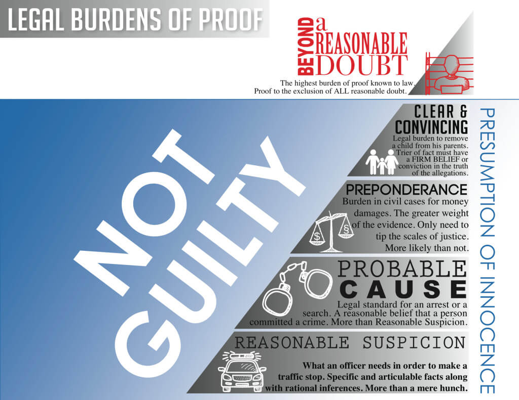 Reasonable Doubt Charts for Lawyers | HLAW Firm
