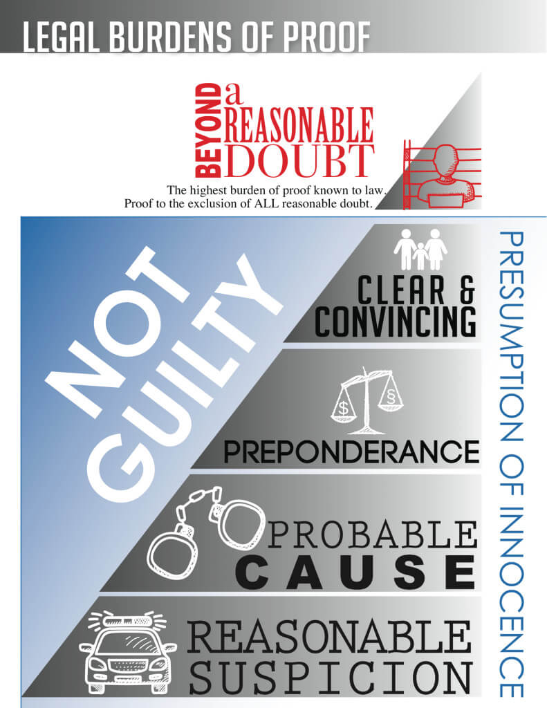 Reasonable Doubt Charts for Lawyers | HLAW Firm